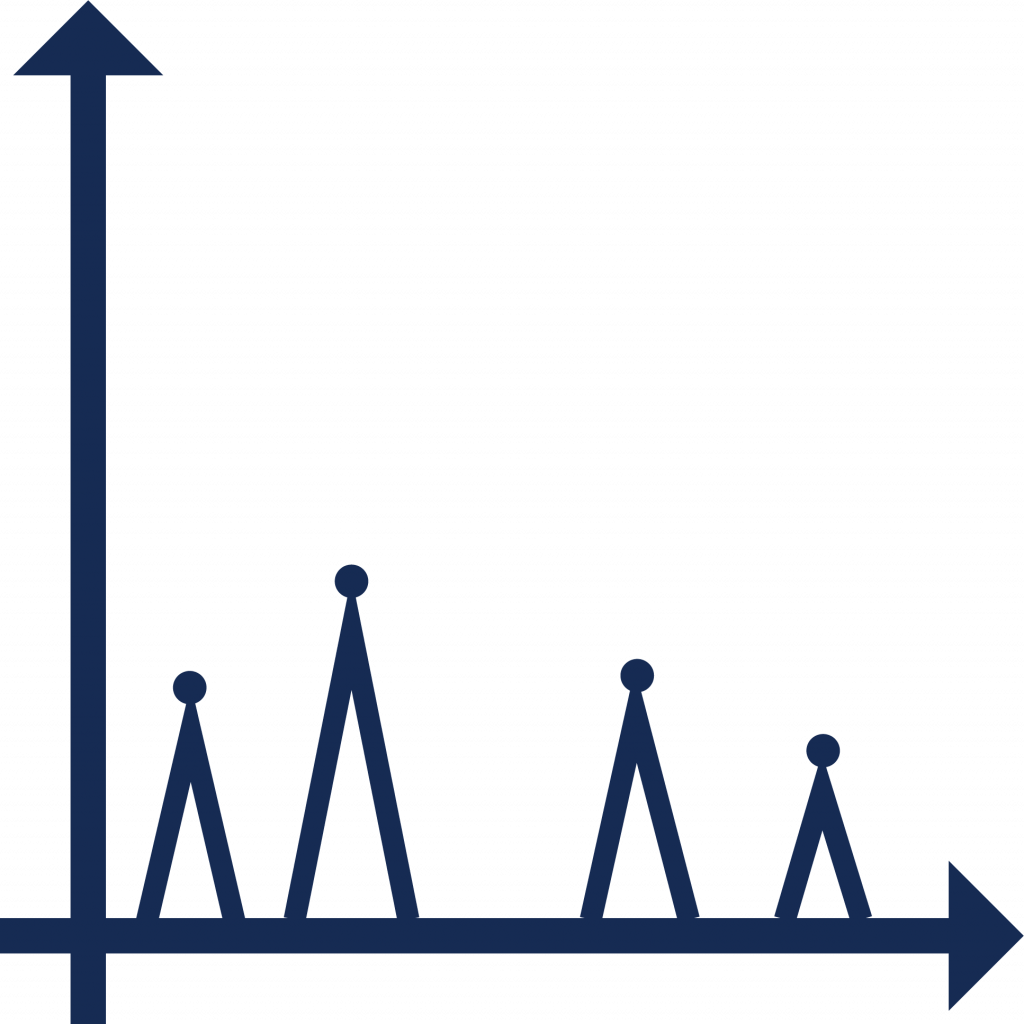 Croston’s Intermittent Model - MaxQ Technologies