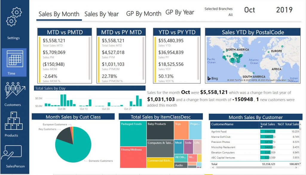 Dashboard - MaxQ Technologies