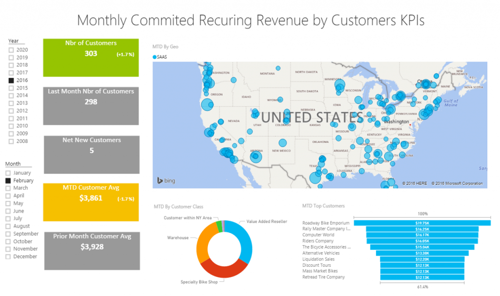 Analytics, Visualizations and Reporting - MaxQ Technologies