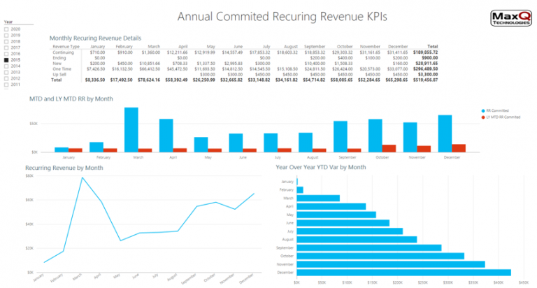 Analytics, Visualizations and Reporting - MaxQ Technologies